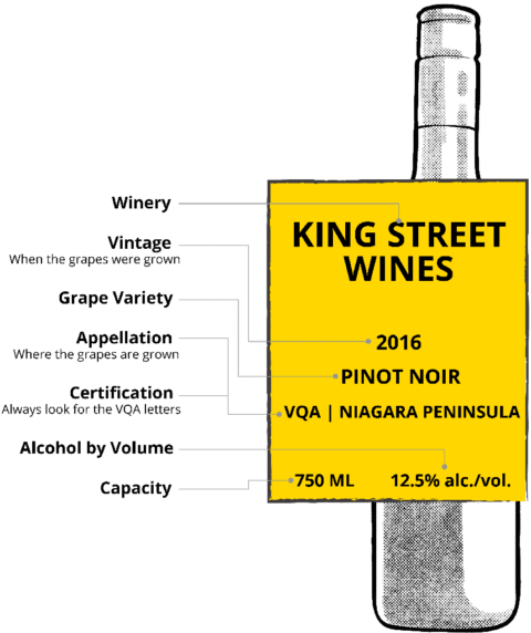 Wine Labelling in Canada | Wine Growers Canada